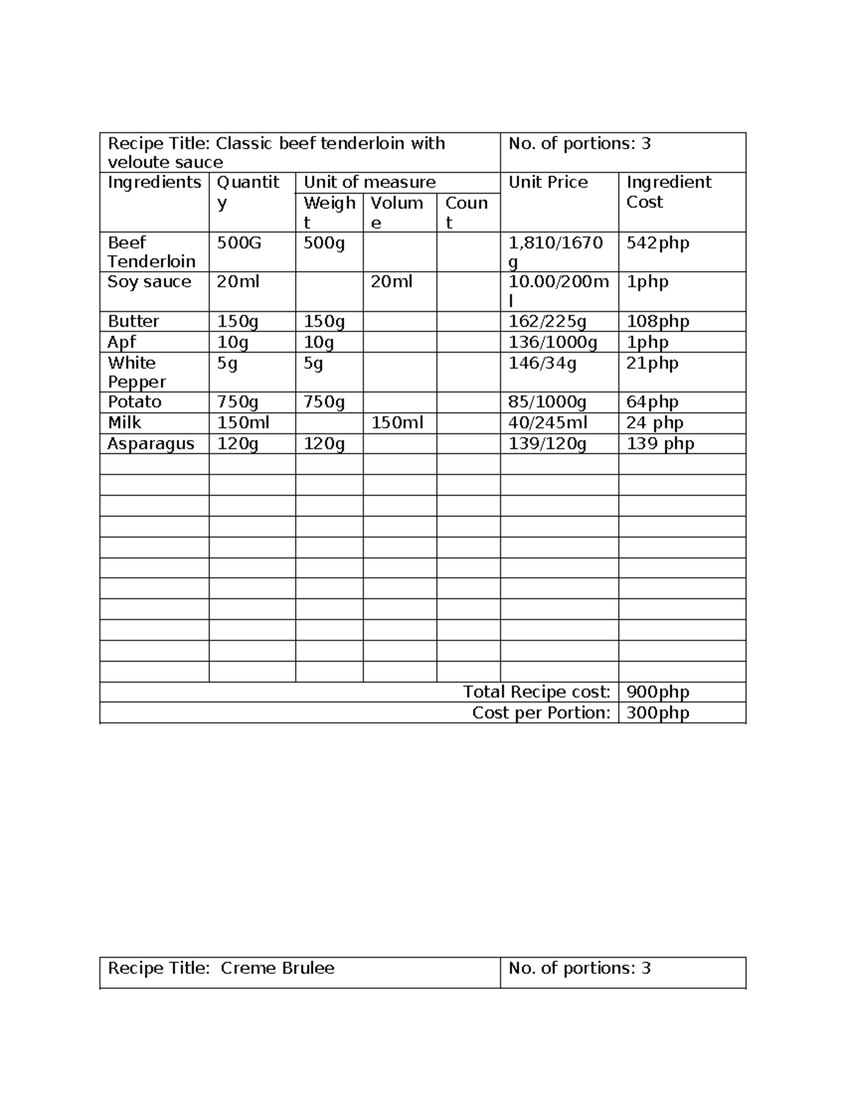 Costing Beef tenderloin and creme brulee - Recipe Title: Classic beef ...