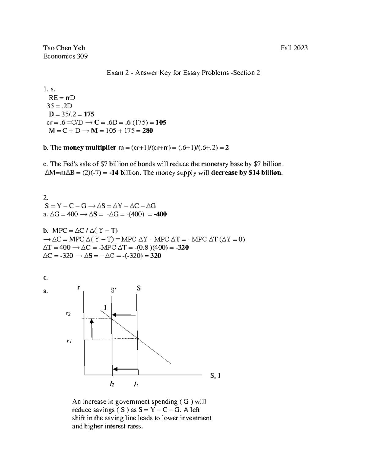 EC 309 Exam 2 - Key - Tao Chen Yeh Fall 202 3 Economics 309 Exam 2 - Answer Key for Essay ...