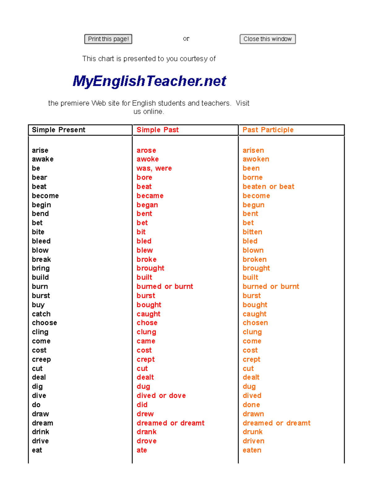 Verbos en pasado del ingles - Print this page! or Close this window ...