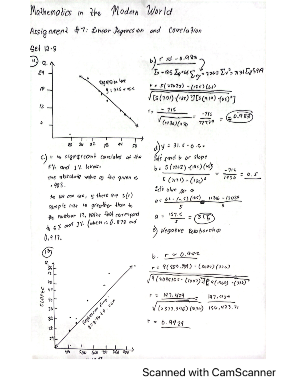 Linear Regression MMW7 PUPManila Assignment Answer - Mathematics in the ...
