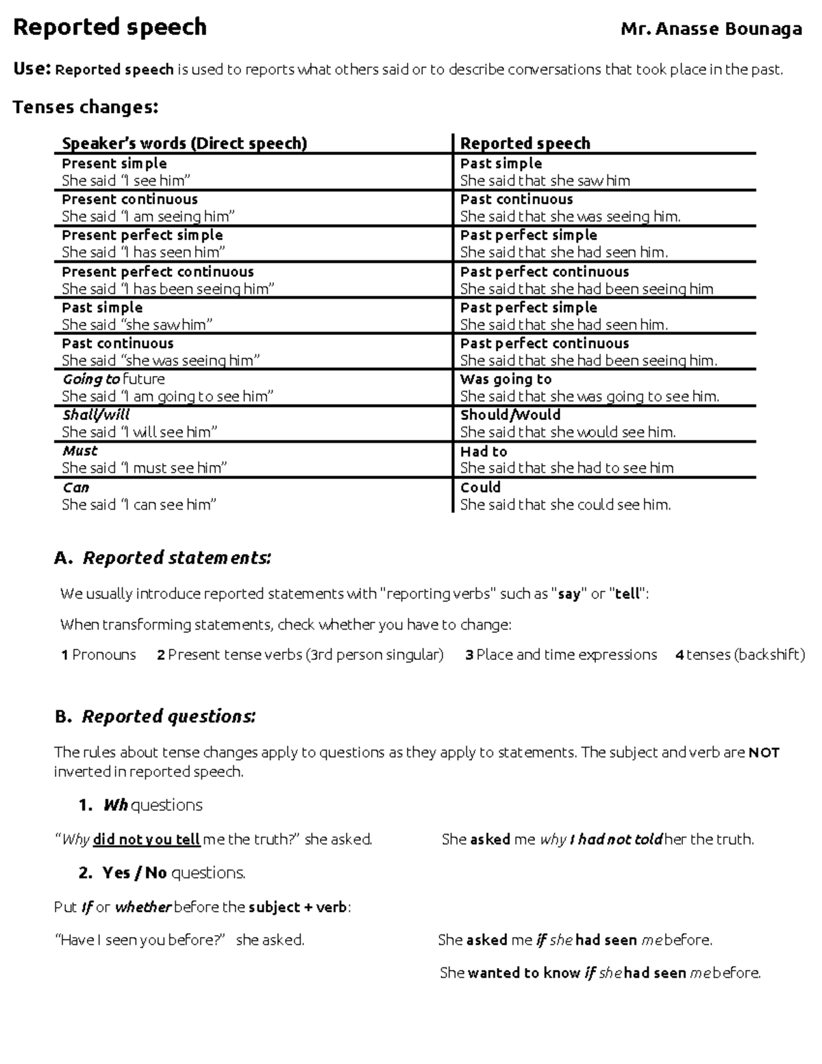 reported speech in English - Reported speech Mr. Anasse Bounaga Use ...