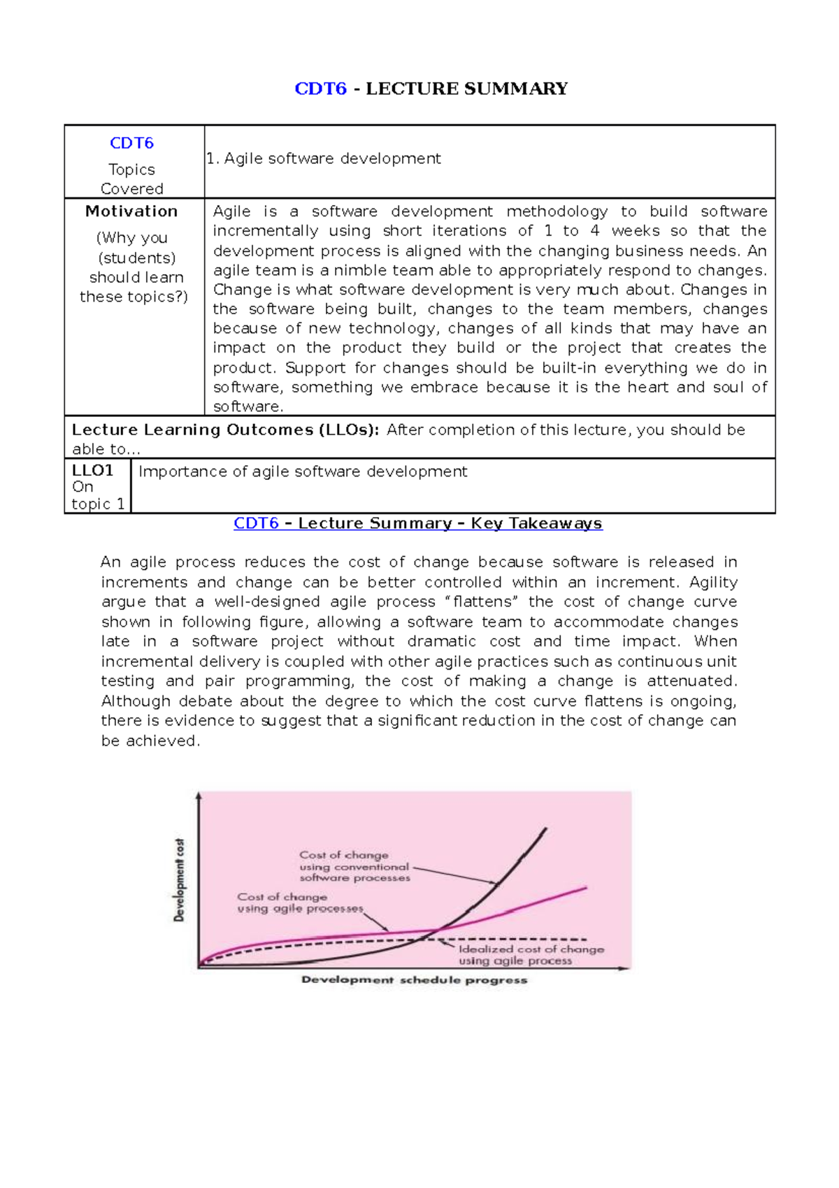 Agile software in SE - CDT6 - LECTURE SUMMARY CDT Topics Covered Agile software development ...