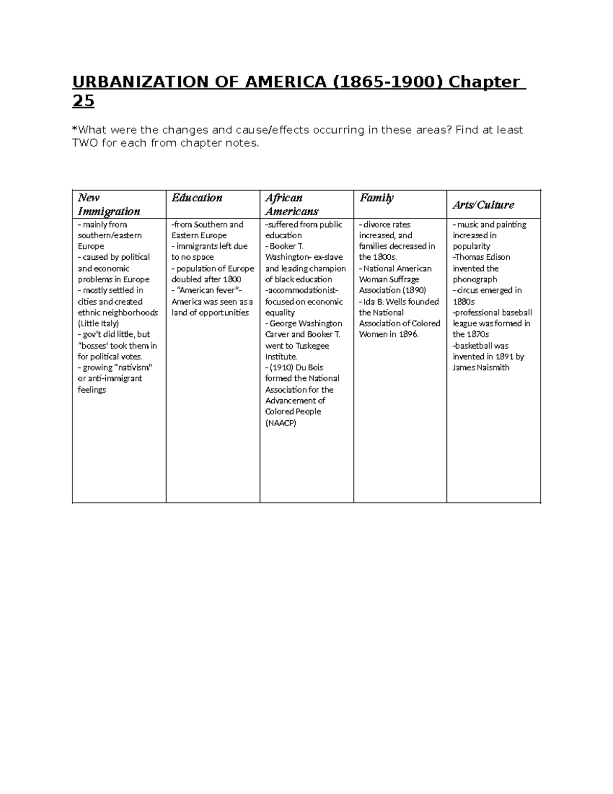 Urbanization of America WS - URBANIZATION OF AMERICA (1865-1900 ...