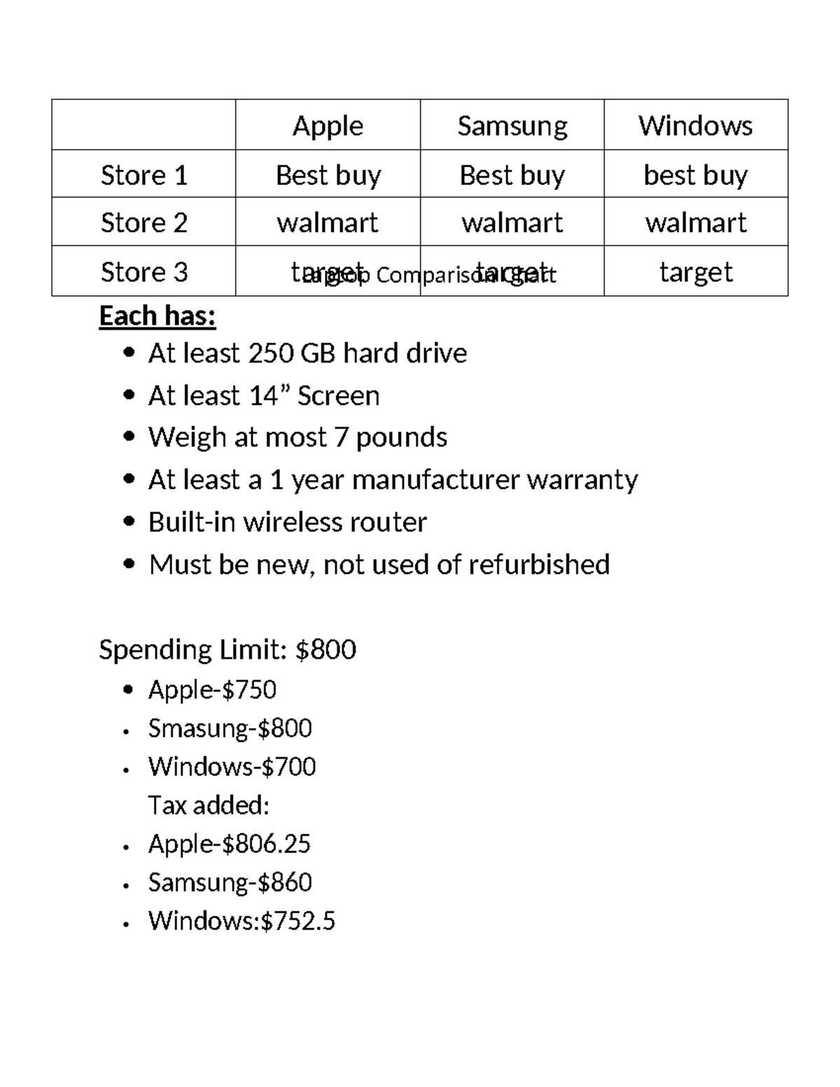 Laptop Comparison Chart - Apple Samsung Windows Store 1 Best buy Best ...