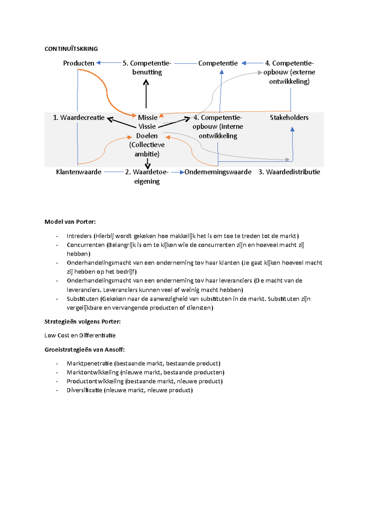 Examen Strategisch management - CONTINUÏTSKRING Producten 5 ...