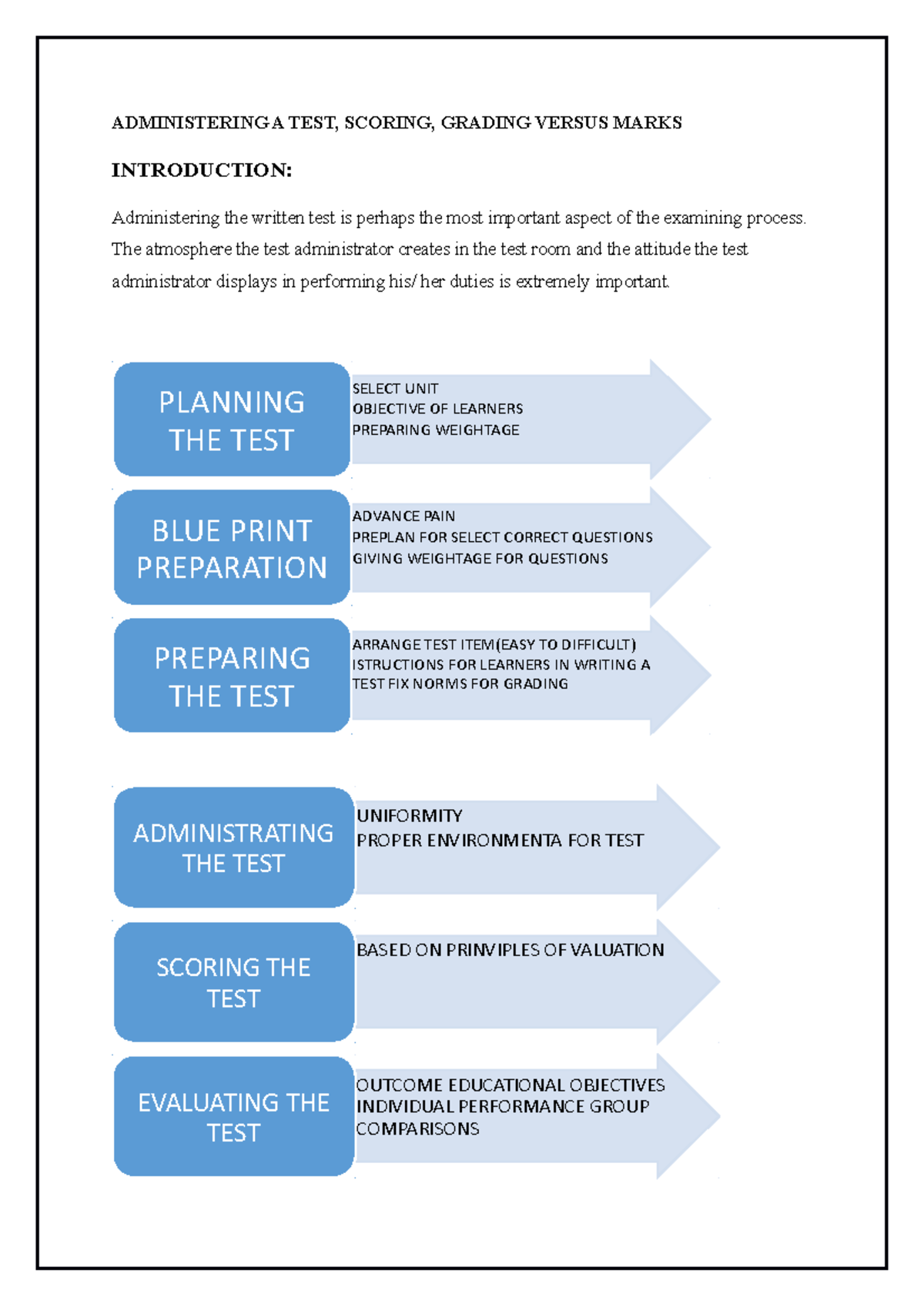 Administering a test, score - ADMINISTERING A TEST, SCORING, GRADING ...