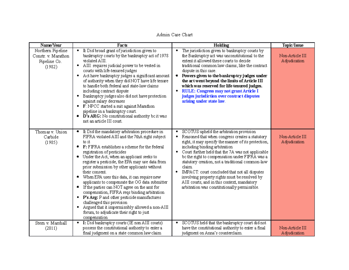 Admin Case Chart - Admin Case Chart Name/Year Facts Holding Topic/Issue ...