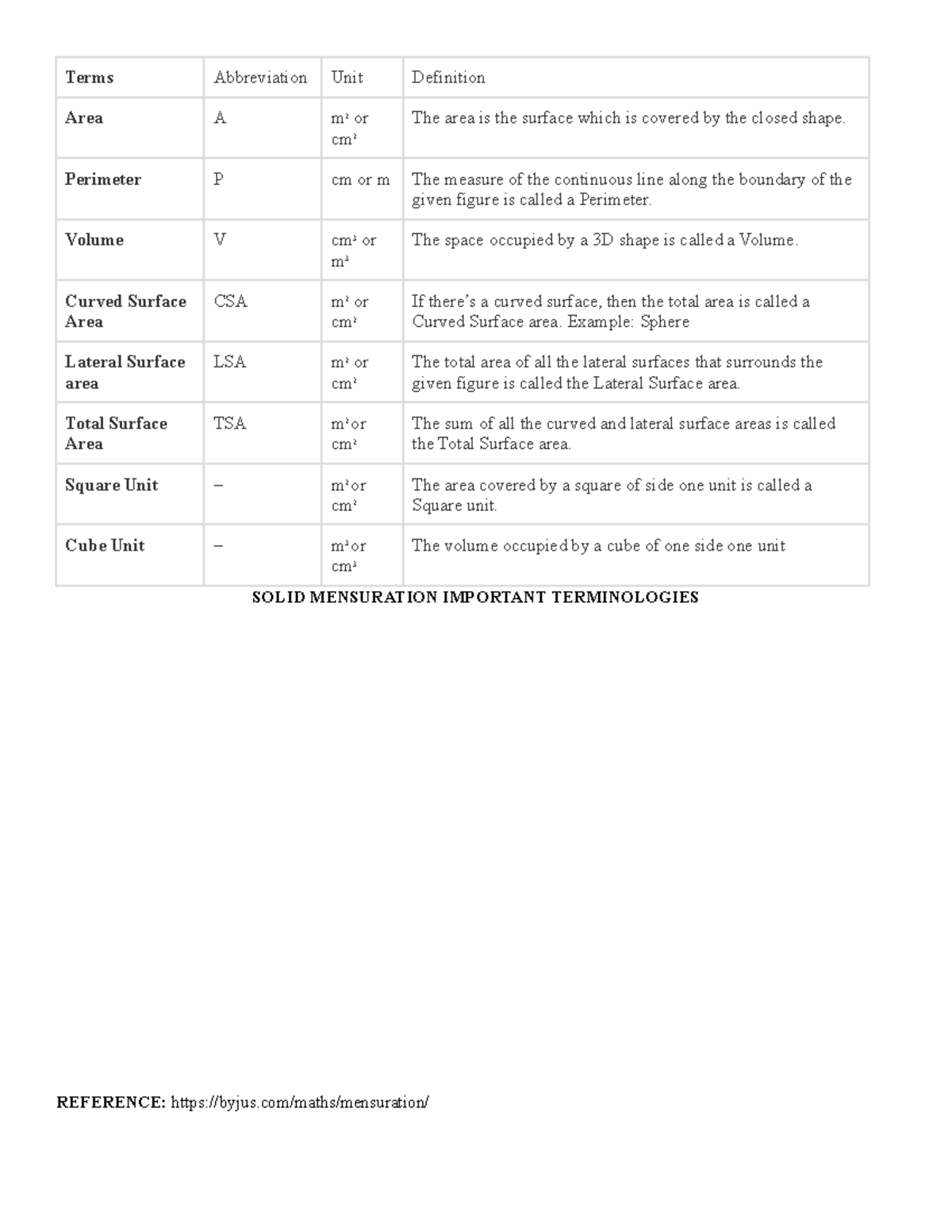Solid Mensuration - Important Terminologies - Terms Abbreviation Unit ...