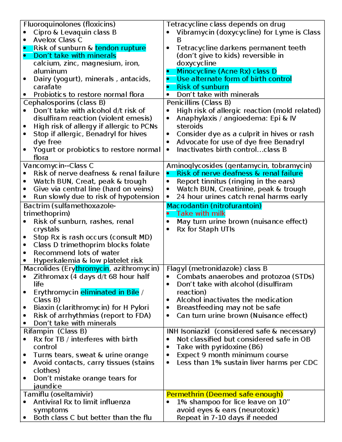 Endocrine immune Rx summarized - Fluoroquinolones (floxicins) Cipro ...