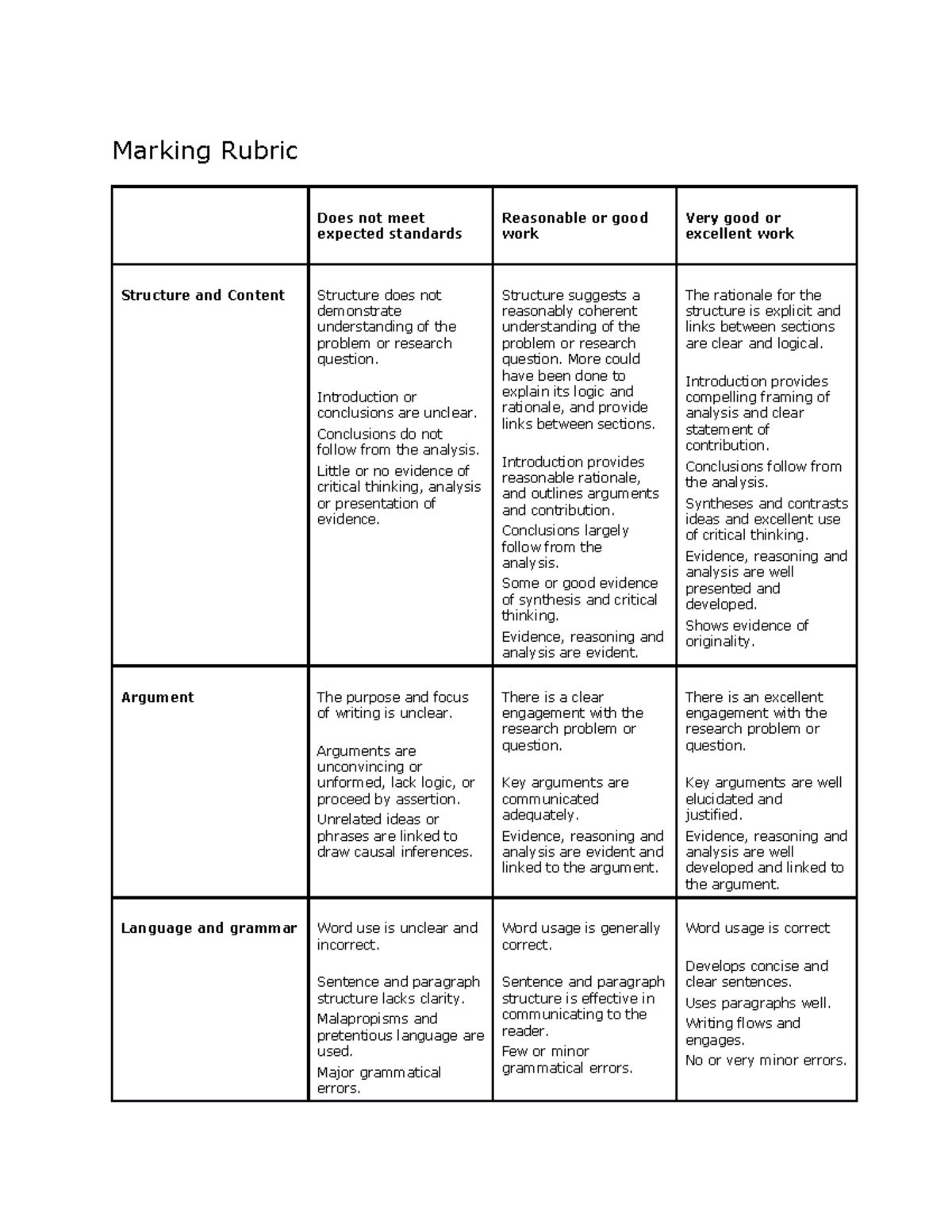 Writing Rubric - Marking Rubric Does not meet expected standards ...