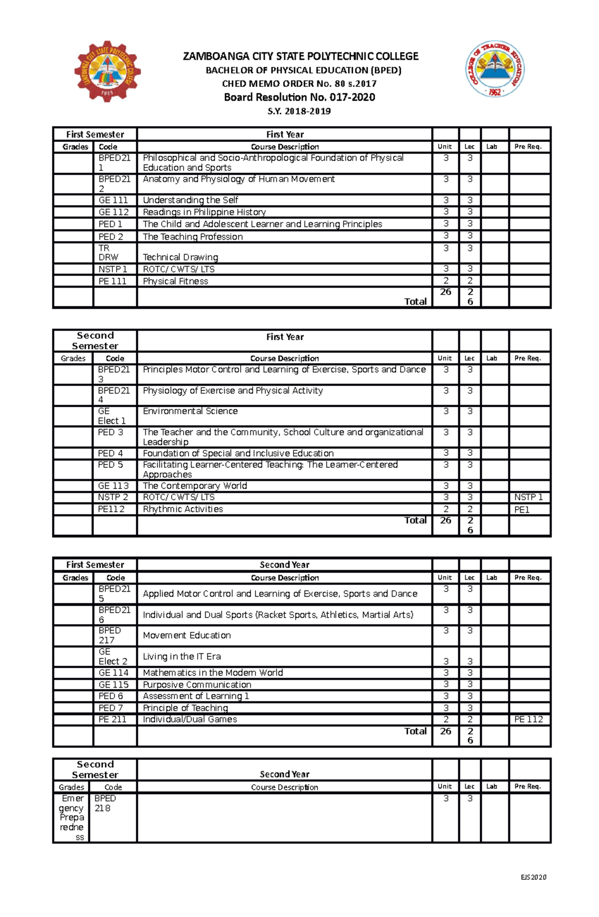 Prospectus BPED - List - ZAMBOANGA CITY STATE POLYTECHNIC COLLEGE ...
