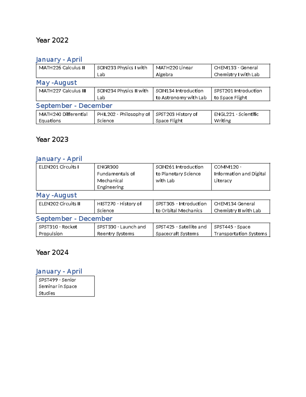 Aerospace Science Flow Chart - Year 2022 January - April MATH226 ...