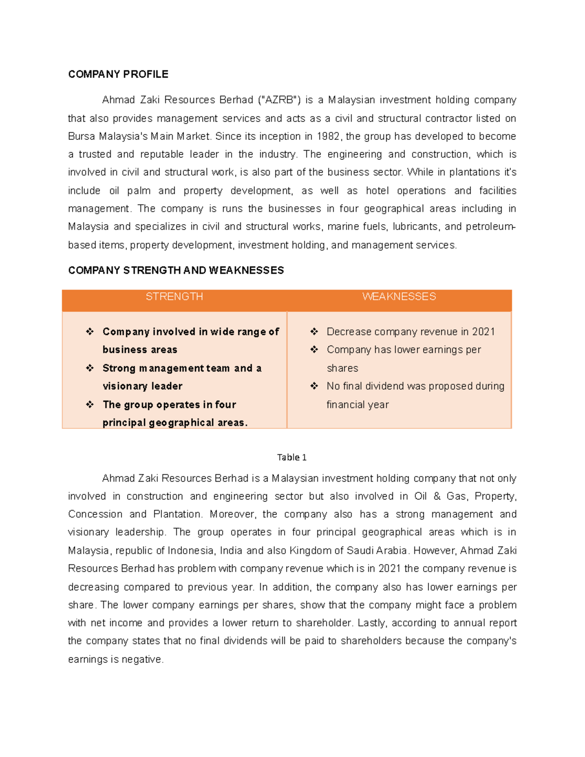 ASS Group FIN 658 PART ZIRA Latest - COMPANY PROFILE Ahmad Zaki ...