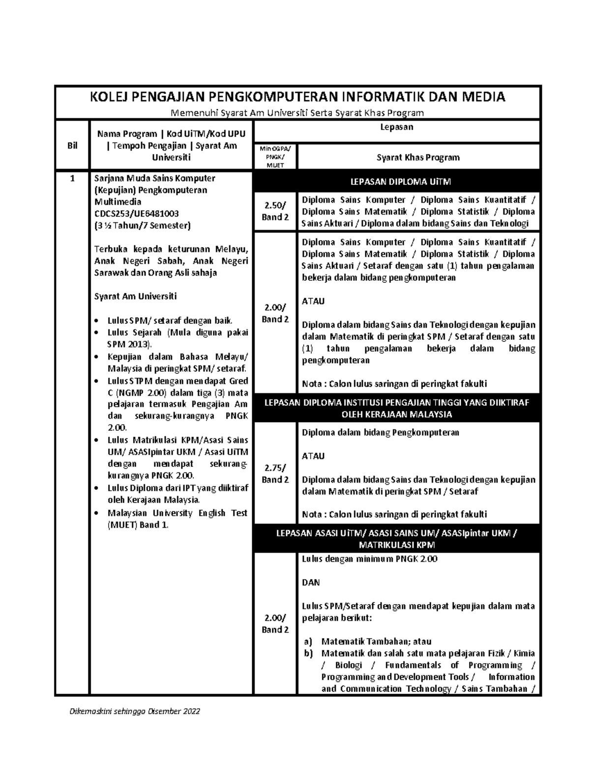 CDCS253 - Udjdj - Dikemaskini sehingga Disember 2022 KOLEJ PENGAJIAN PENGKOMPUTERAN INFORMATIK ...