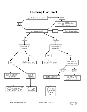 MCR3U Unit 6 – Exponential Functions and their Applications - Studocu
