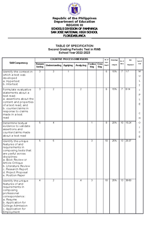 TLE IC 5 INFO Sheet 3 Personal Hygiene and Facial Care Procedure ...