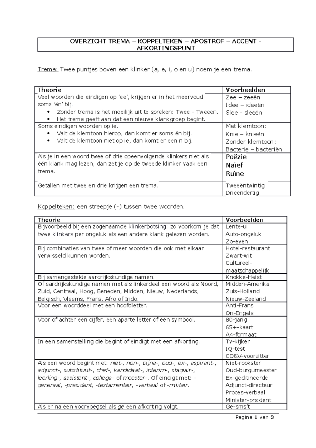 Overzicht van de woordtekens - OVERZICHT TREMA – KOPPELTEKEN – APOSTROF ...