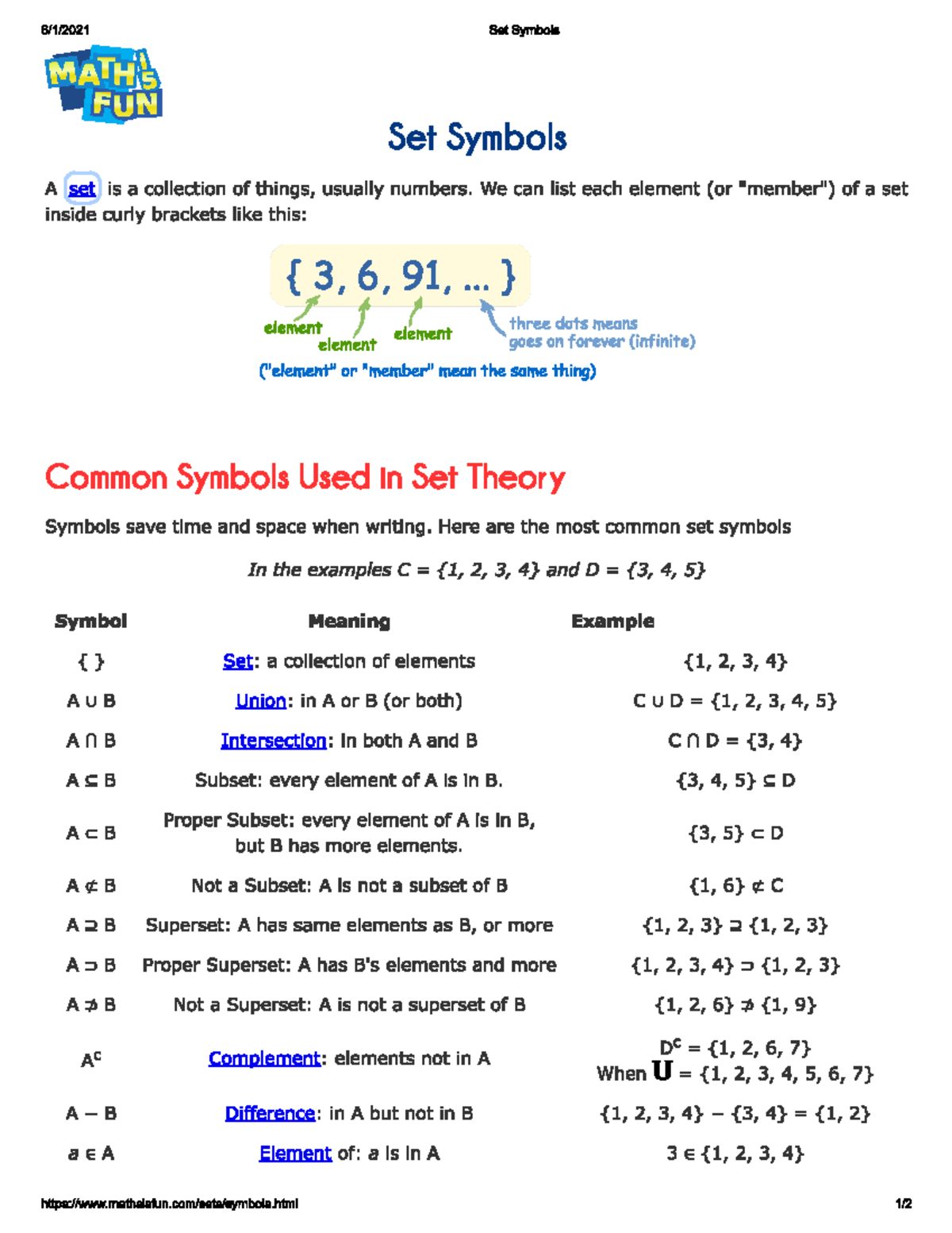 Set symbol 2 main - cheat sheet formulas - Set Symbols MATHS FUN Set ...