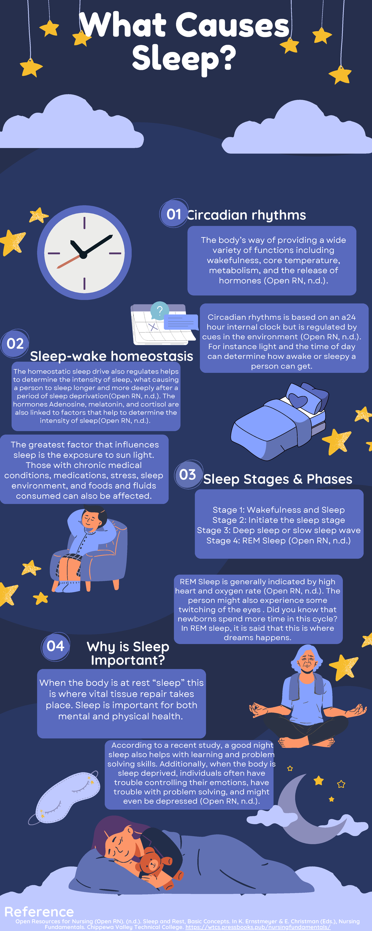What Causes Sleep - Infograph - 01 Circadian rhythms What Causes Sleep ...