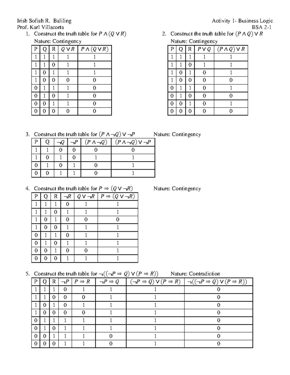 Baliling Irish Sofiah R - Irish Sofiah R. Baliling Activity 1- Business ...