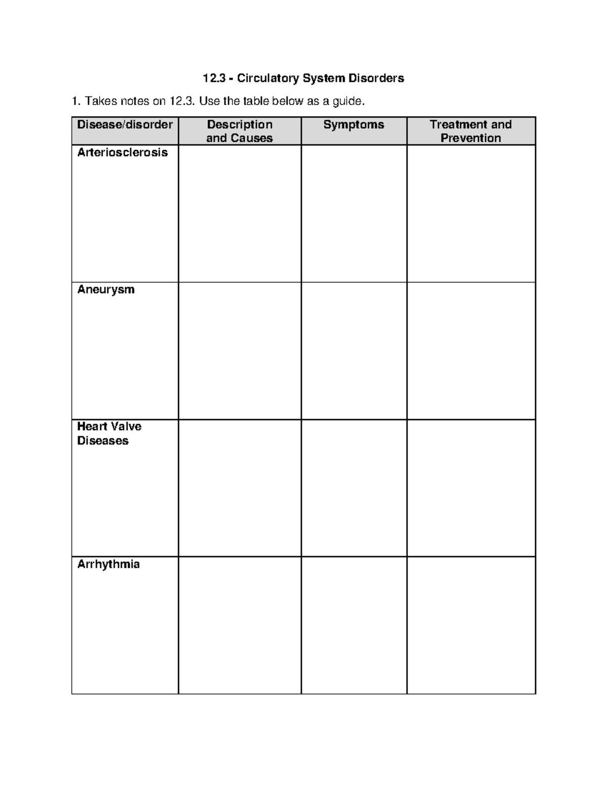 Circulatory System Disorders Chart copy - Hh/Kine 2050 - 12 ...