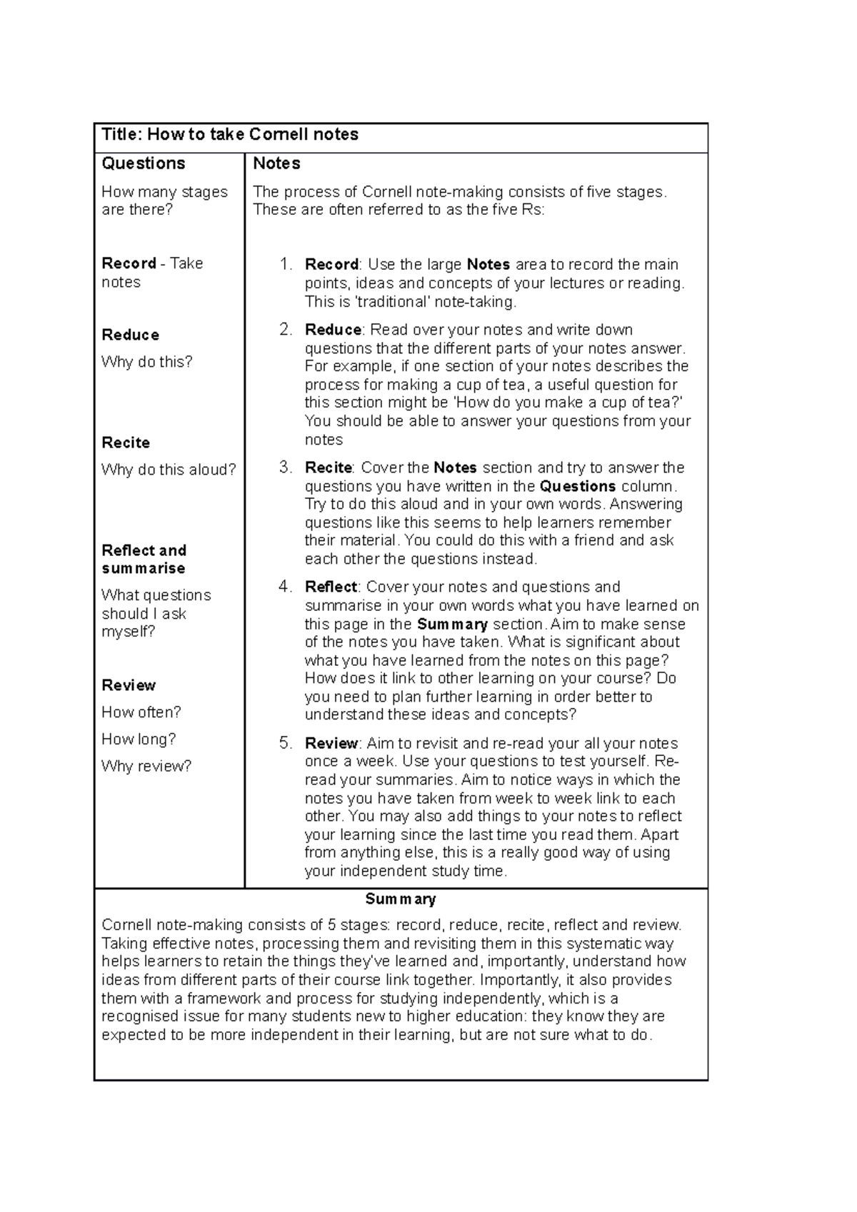 Cornell notemaking - These are often referred to as the five Rs: 1 ...