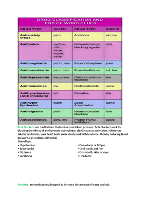 [Solved] reword Progress notes CNS Patient alert and orientated Patient ...