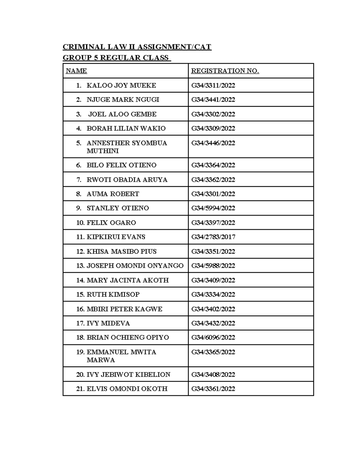 Group 5 Regular Class Criminal LAW Assignment-CAT-1 - CRIMINAL LAW II ...