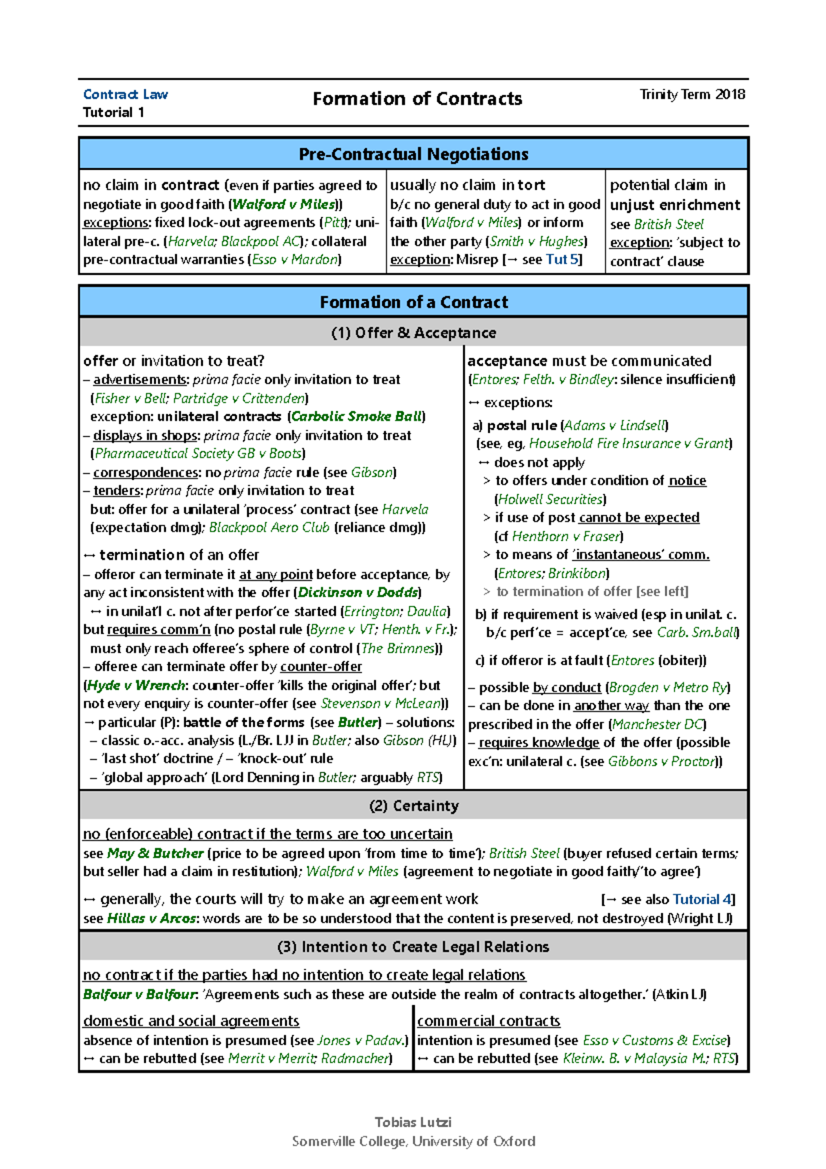 Revision Sheets - Formation of Contracts Contract Law Tutorial 1 ...