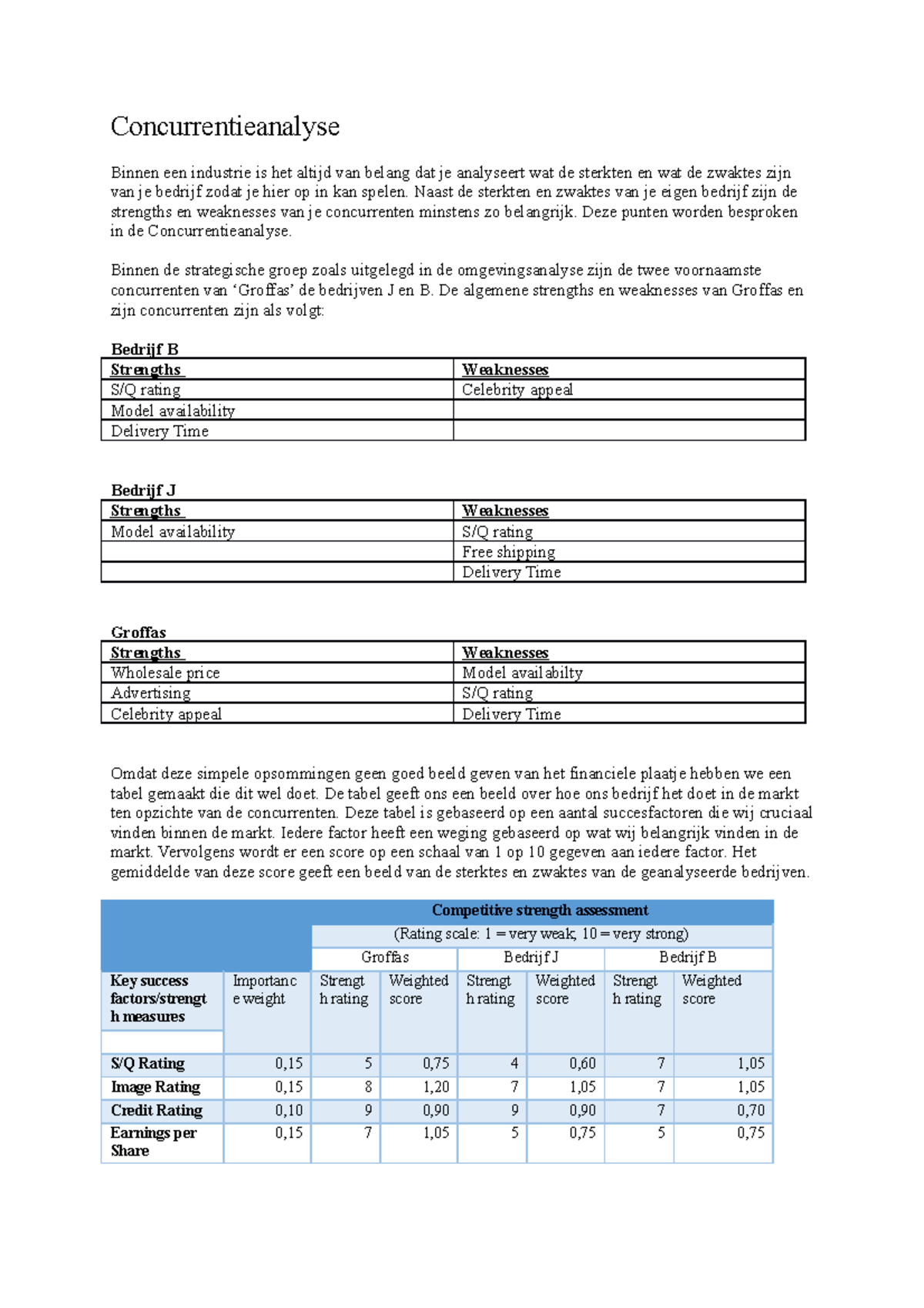 Concurrentieanalyse - College-aantekeningen 3 - Concurrentieanalyse ...
