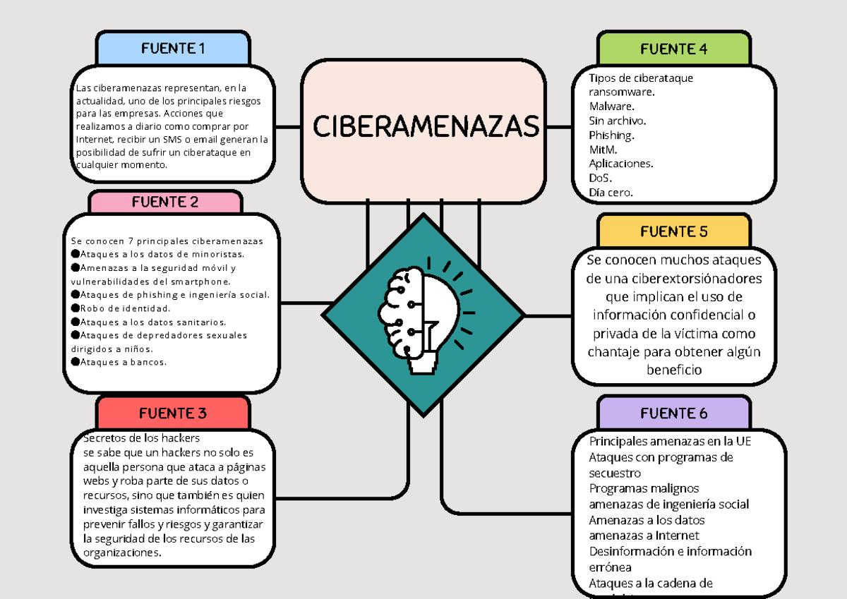 Copia de Organizador Grafico Proyecto Creativo Multicolor 20240419 ...