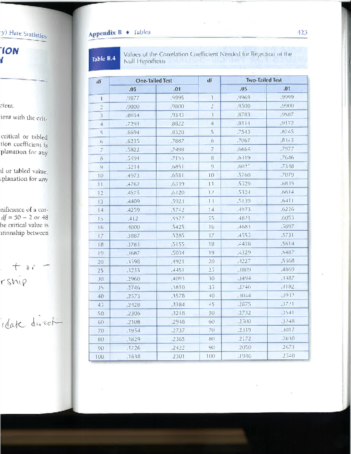Table B4 - NOTES - ACCT 4250 - Cal State LA - Studocu