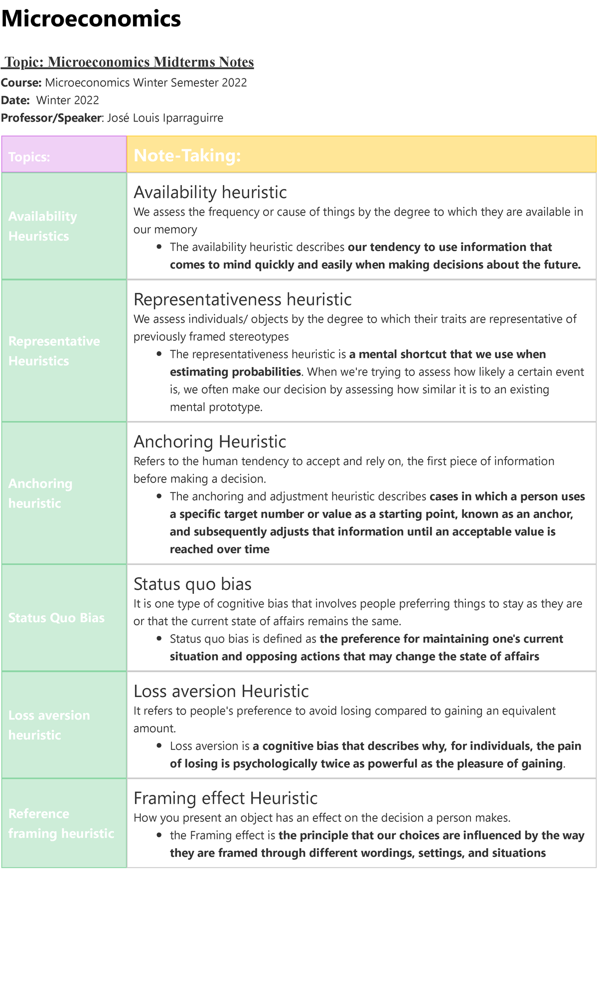 Microeconomics Notes - Microeconomics Topic: Microeconomics Midterms ...