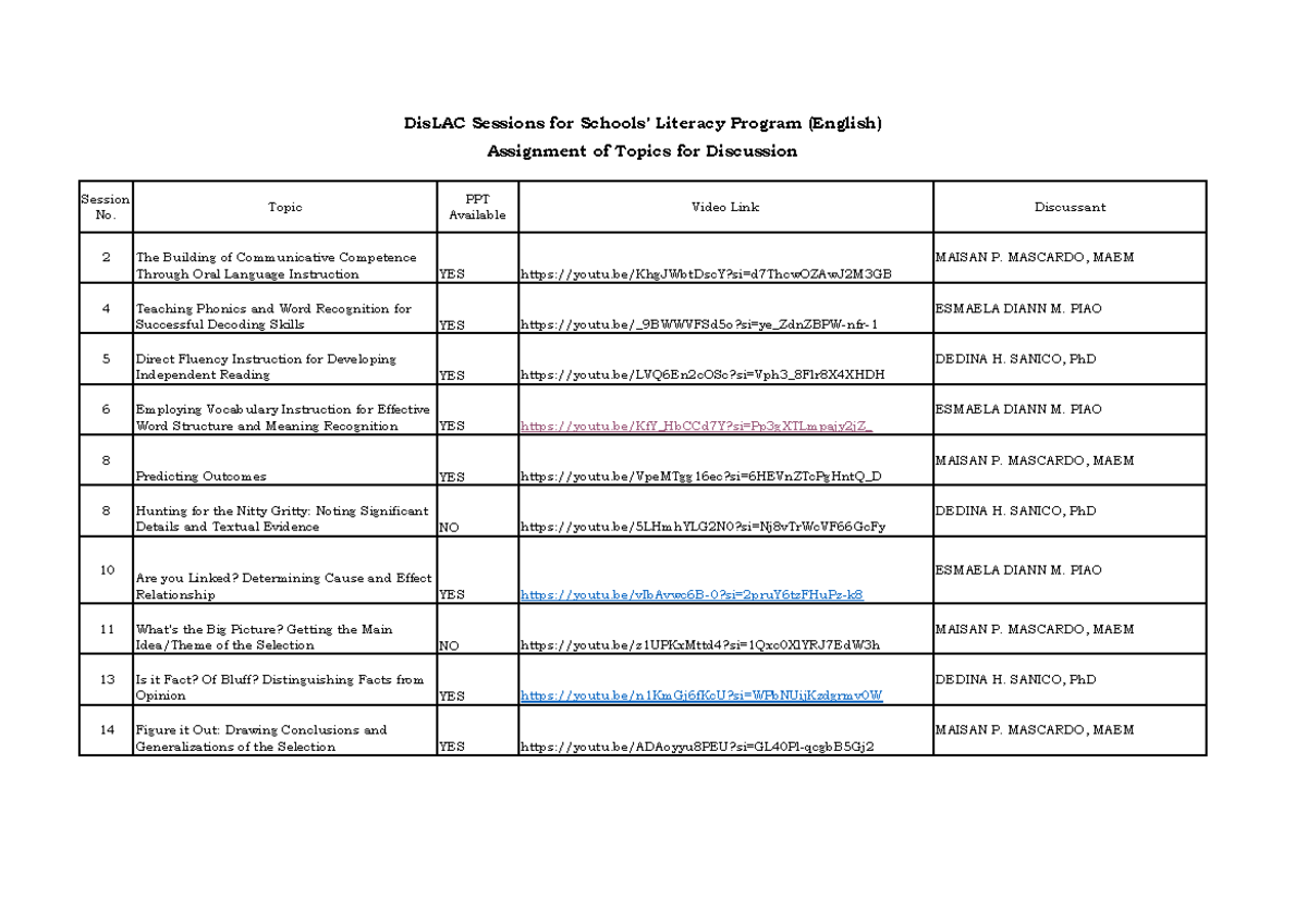 District Learning Action cell - Session No. Topic PPT Available Video ...