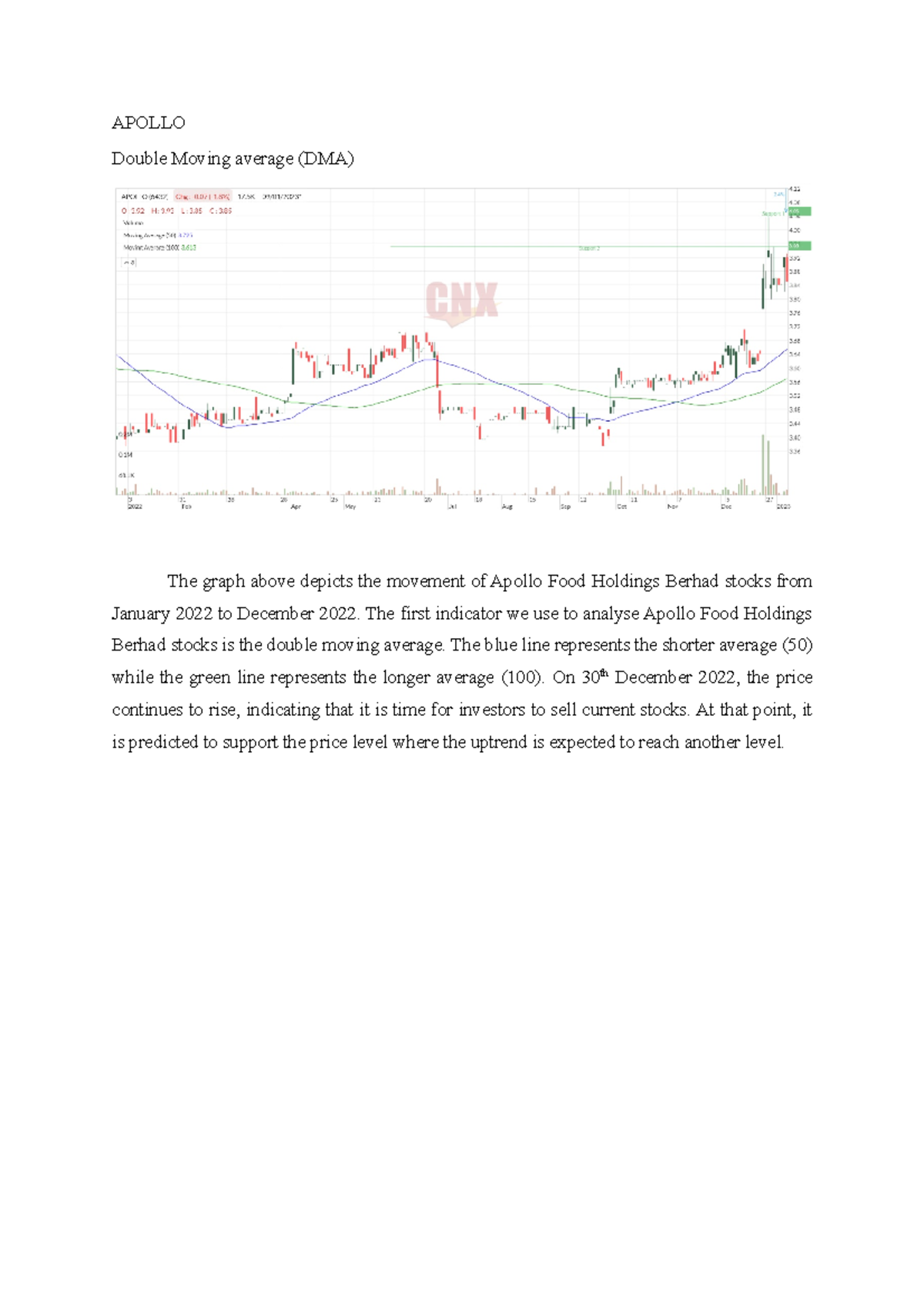Apollo ( 1company 5indicator) - APOLLO Double Moving average (DMA) The ...