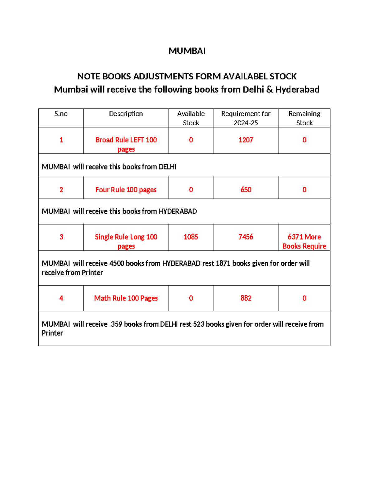 Mumbai NOTE Books Adjustments Details - MUMBAI NOTE BOOKS ADJUSTMENTS ...