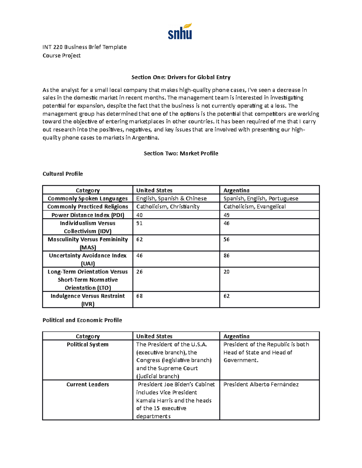 INT 220 Business Brief Template - INT 220 Business Brief Template ...