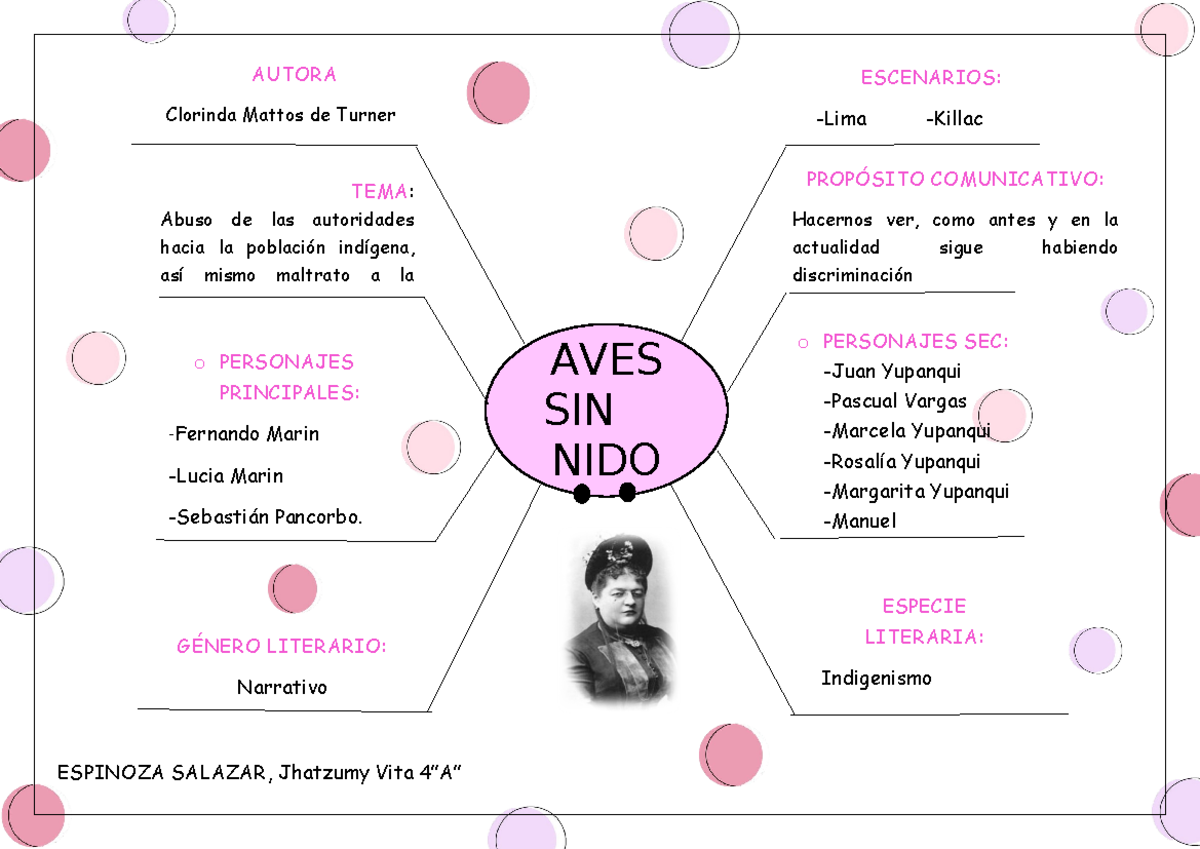 AVES SIN NIDO Esquema Araña - AVES SIN NIDO ESPINOZA SALAZAR, Jhatzumy Vita 4”A” 27/10/ AUTORA ...