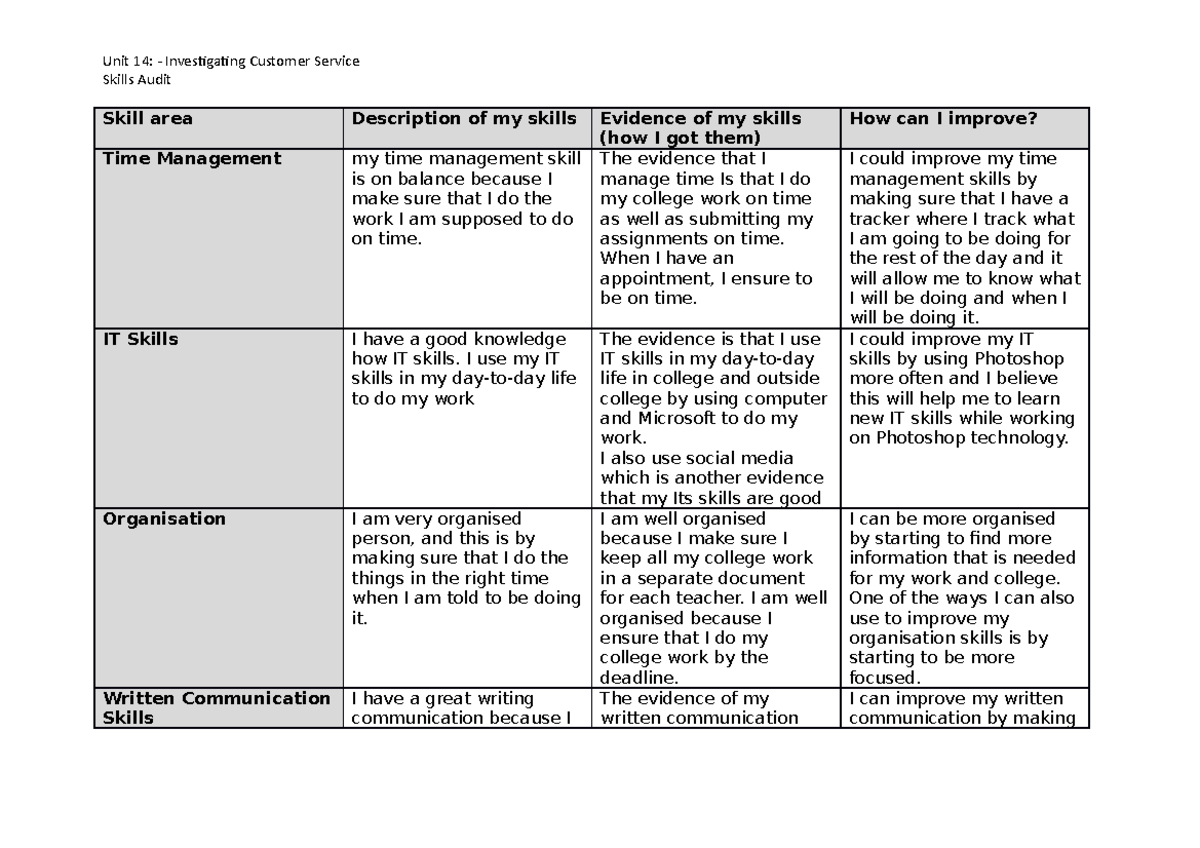Skills Audit A3 Btec Business National Extended Diploma Assignments Skills Audit Skill Area