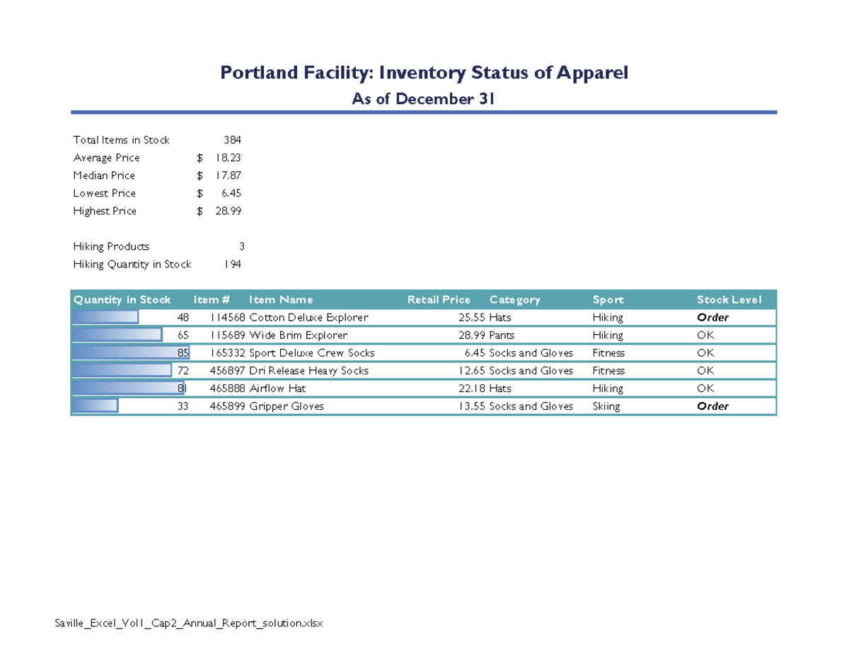 Excel Solution - Total Items in Stock 384 Average Price $ 18. Median ...
