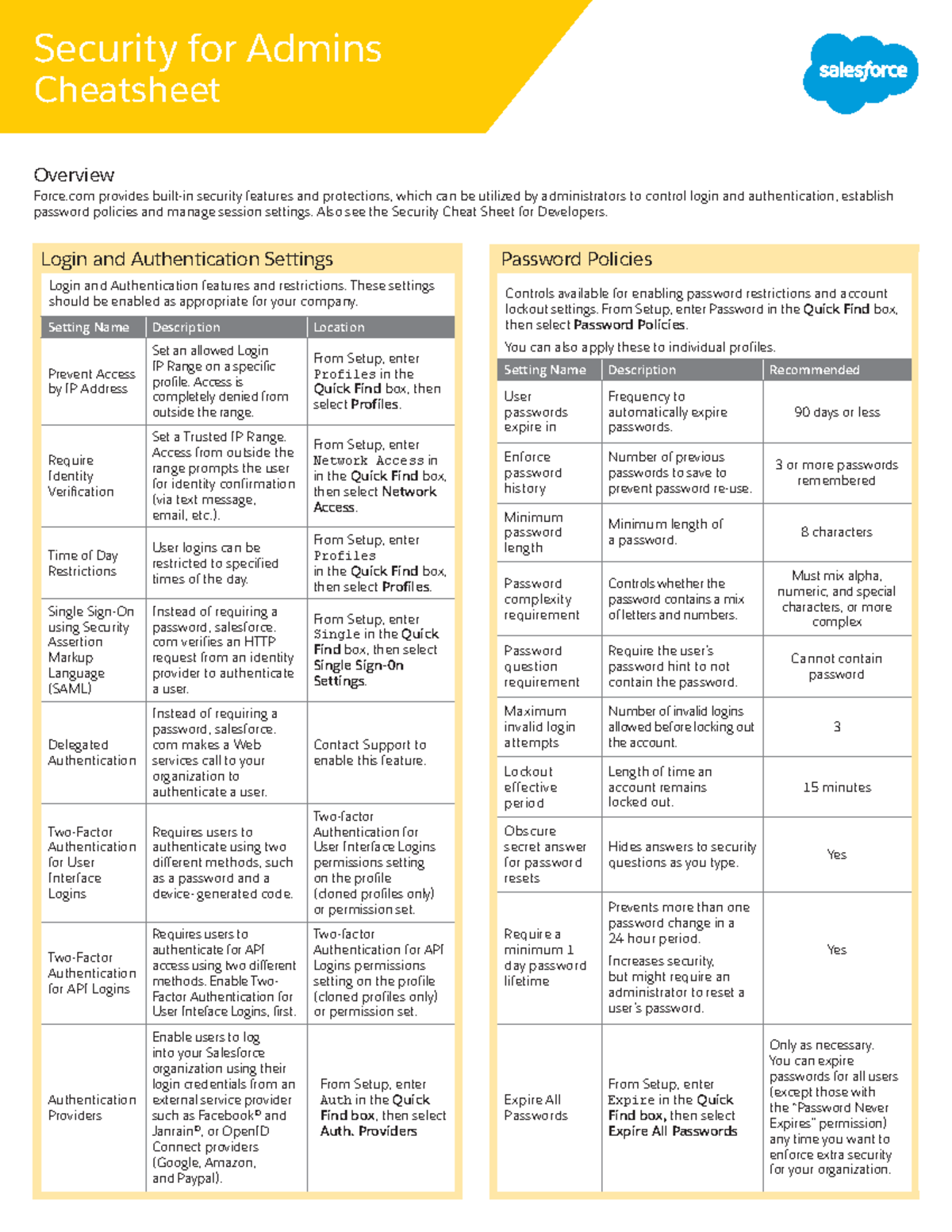 Security Admin Cheatsheet - Security for Admins Cheatsheet Overview Force provides built-in ...