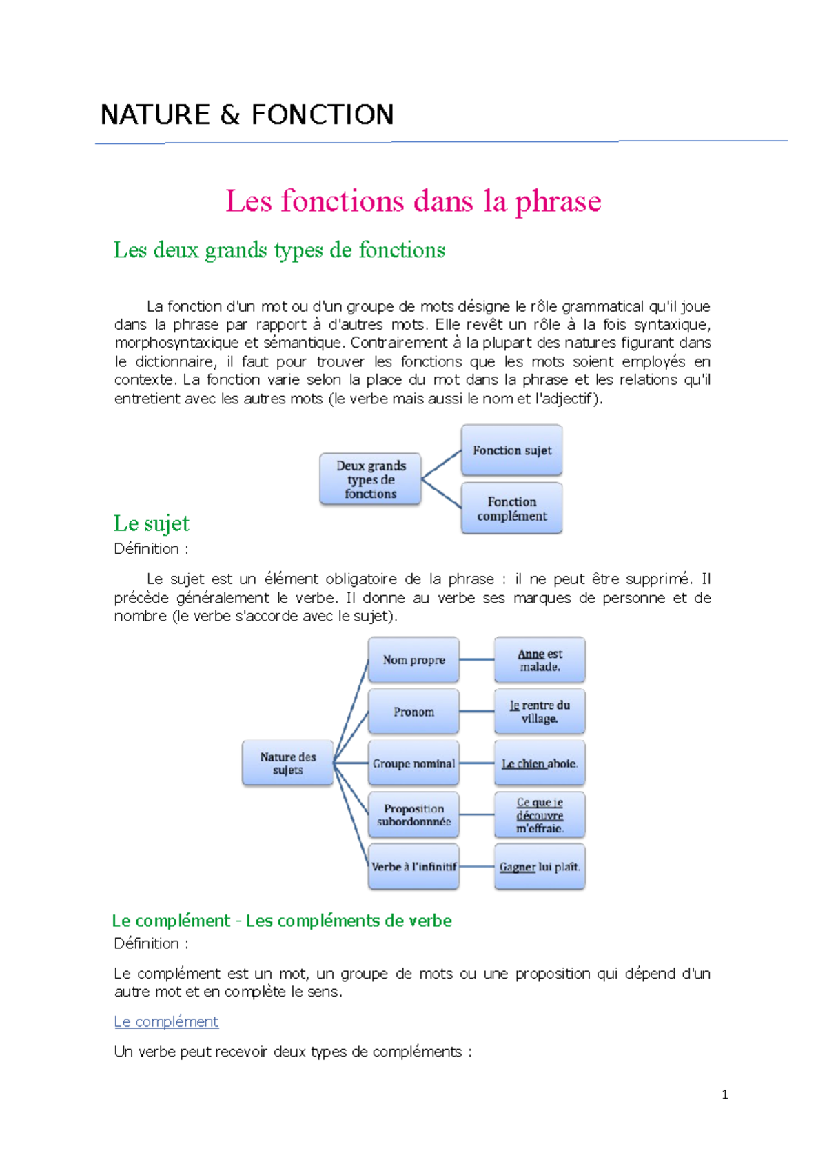 Nature & Fonctions - NATURE & FONCTION Les fonctions dans la phrase Les ...