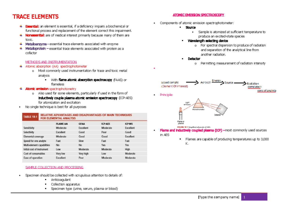 Trace- Elements - Discussed by: Ms. Elaine Lacsa, RMT - TRACE ELEMENTS ...