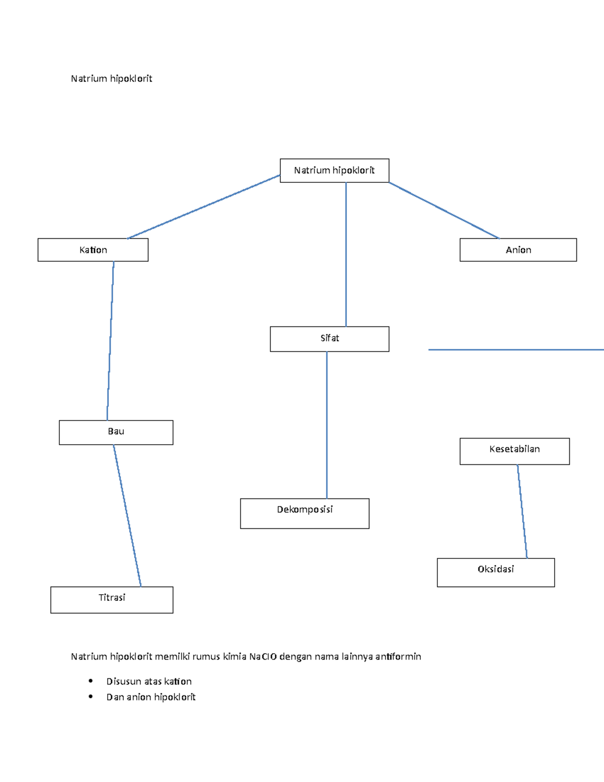 Natrium hipoklorit - Natrium hipoklorit Natrium hipoklorit memilki ...