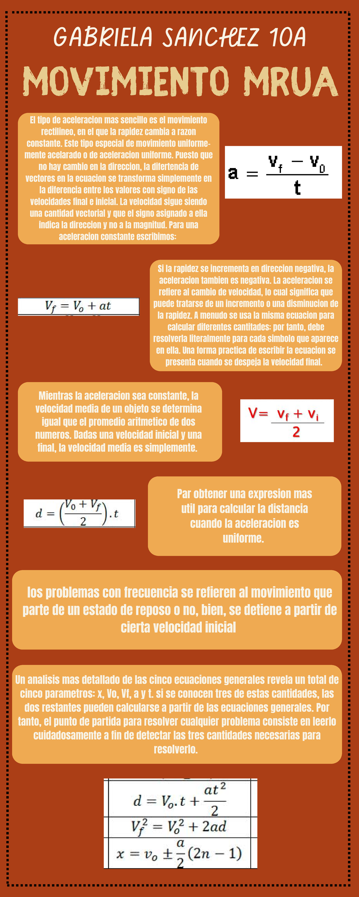 MRUA infografia resumen y formulas generales - MOVIMIENTO MRUA GABRIELA ...