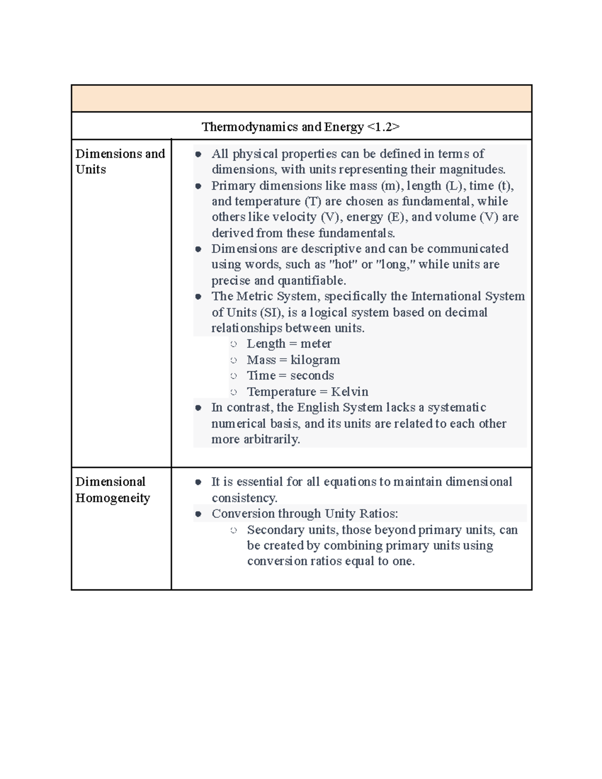 Thermodynamics and Energy 1 - Primary dimensions like mass (m), length ...