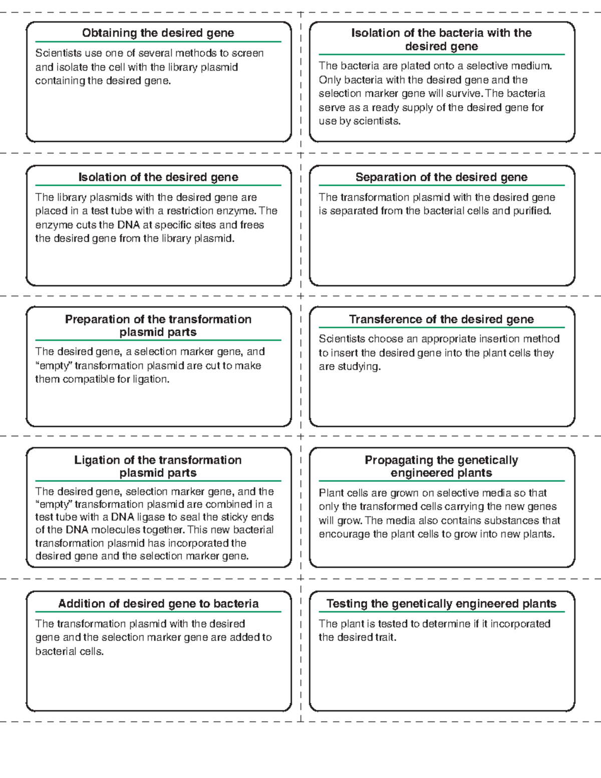 Genetic Engineering Process Cards - Obtaining the desired gene ...