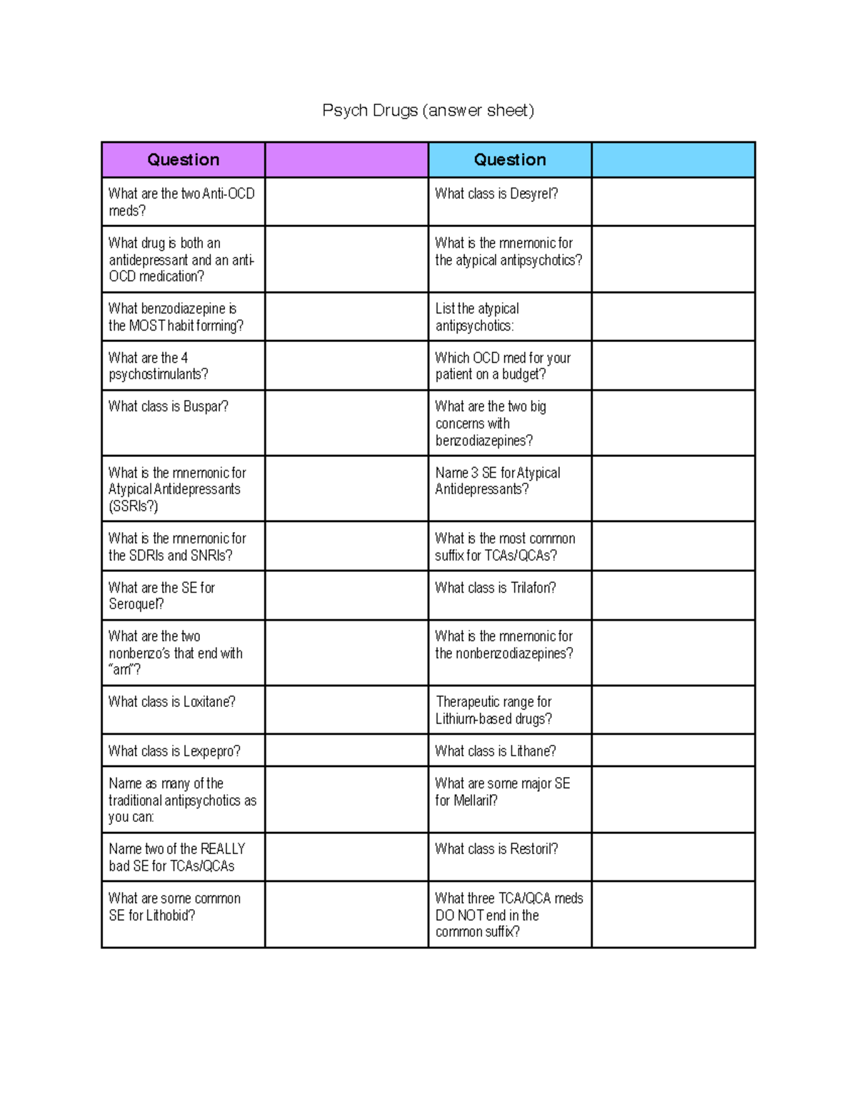 Psych-meds-questions 11 - Psych Drugs (answer sheet) Question Question ...