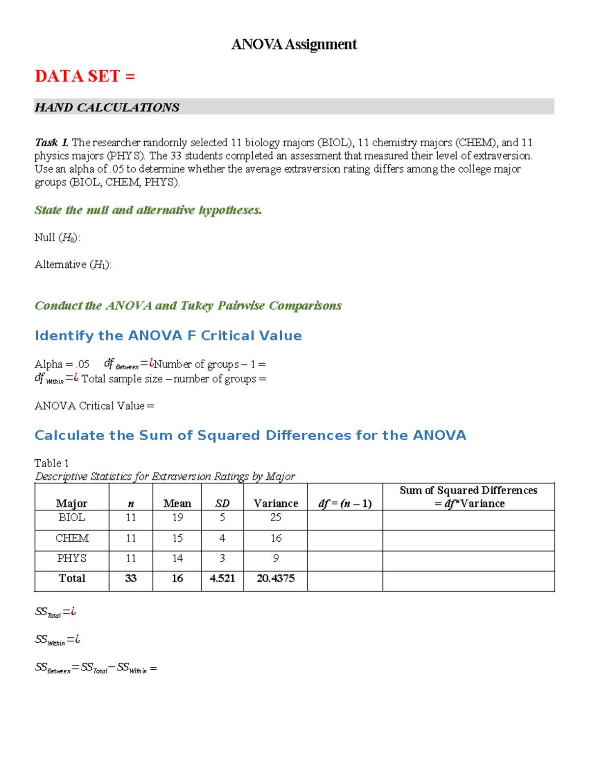 Assignment for One-Way Anova - ANOVA Assignment DATA SET = HAND CALCULATIONS Task 1. The ...