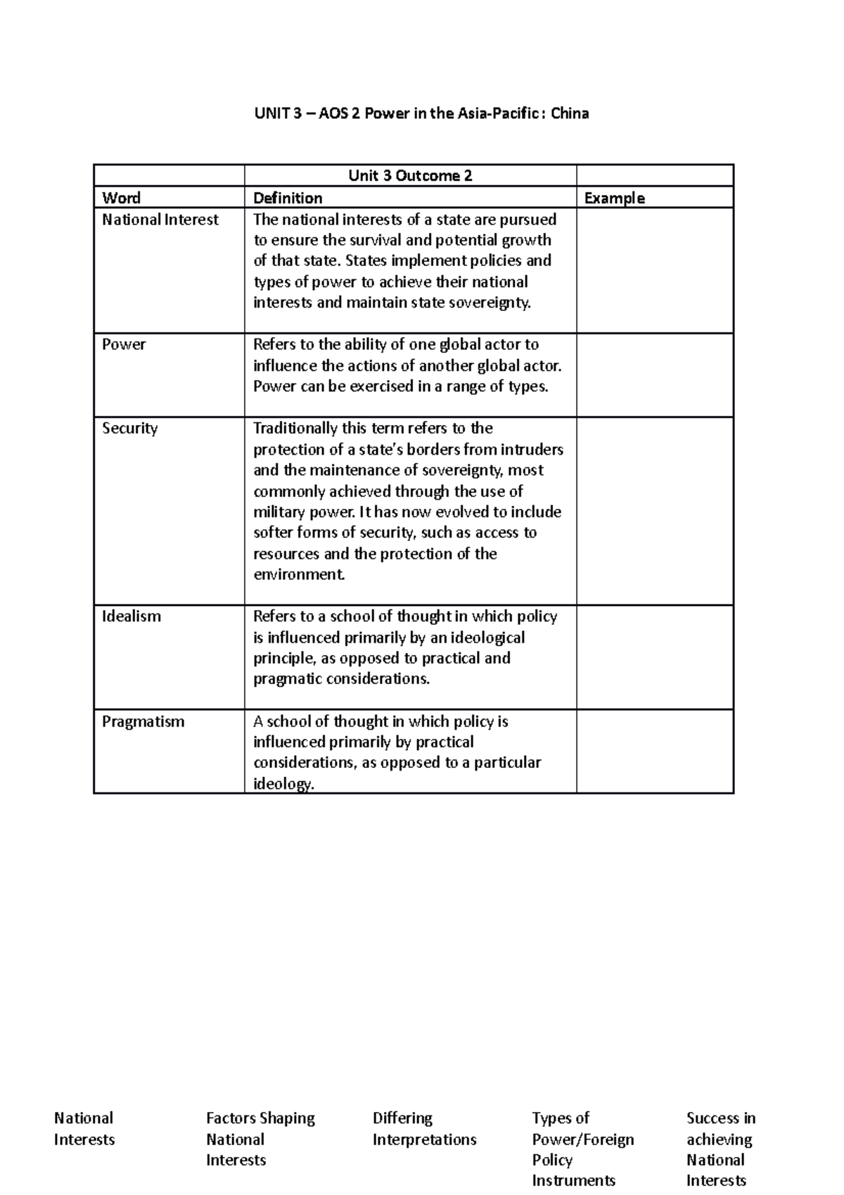 Unit3 aos2 Summary - UNIT 3 – AOS 2 Power in the Asia-Pacific : China ...